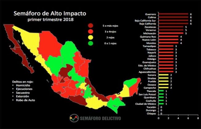 El Estado De Chiapas El Más Seguro De México Afirma Semáforo Delictivo